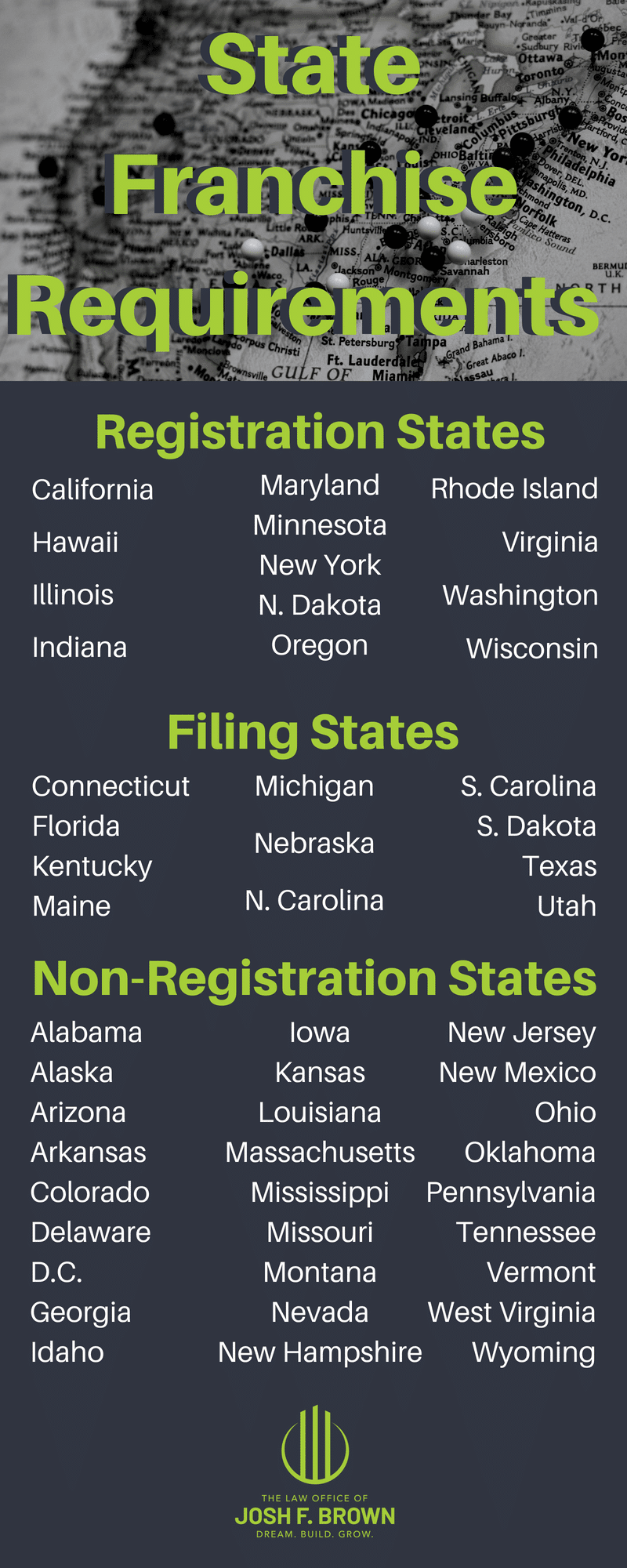 How to Franchise Your Business: Step Three - Josh Brown Franchise Law